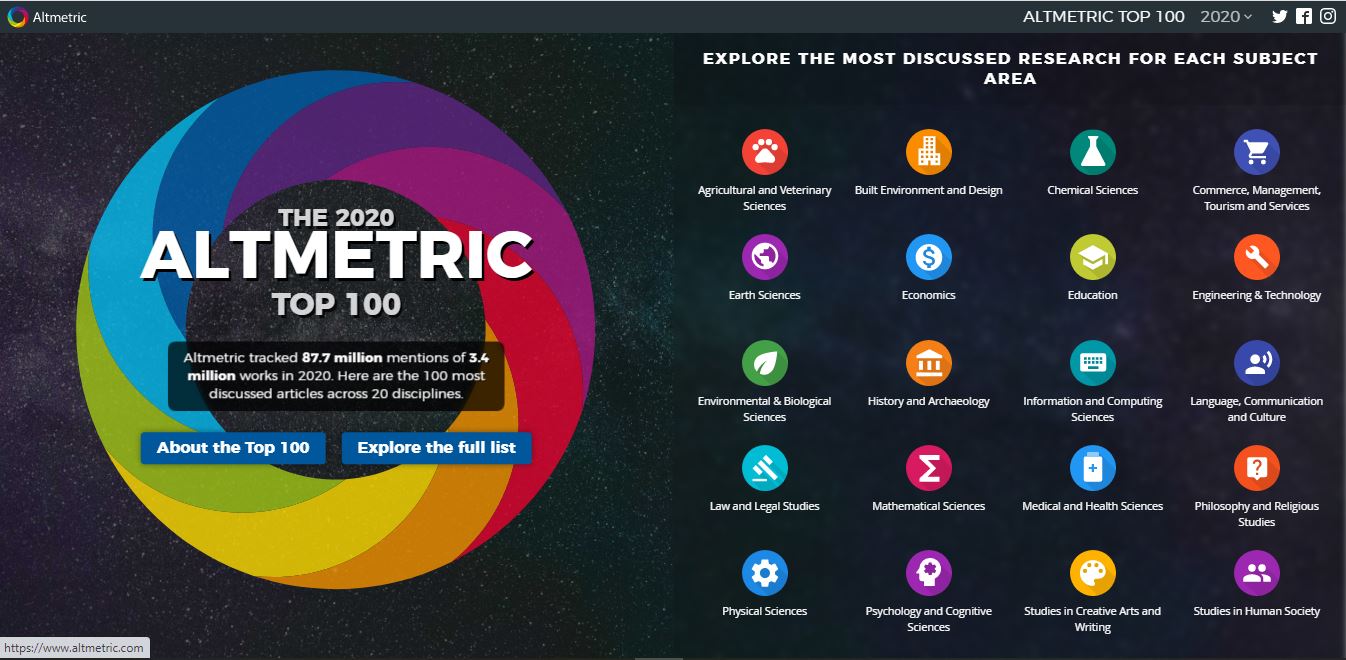 Lista 2020 Altmetric Top 100 acaba de ser lançada! - ABCD - Agência de ...